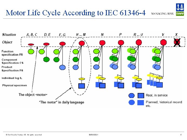 ISO 15926 Brief Overview 17 September 2008 Magne