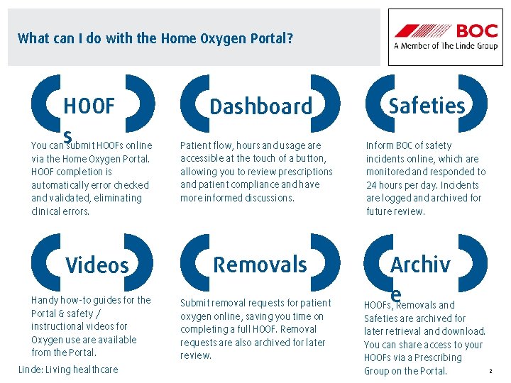 Introducing the BOC Home Oxygen Portal BOC are