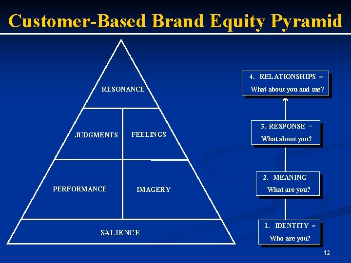 CHAPTER 2 CUSTOMERBASED BRAND EQUITY Kevin Lane Keller
