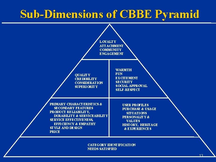 CHAPTER 2 CUSTOMERBASED BRAND EQUITY Kevin Lane Keller
