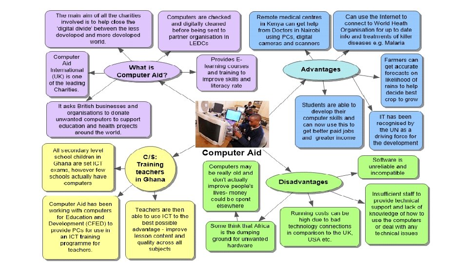 Case Studies Development Goat Aid Background Advantages Goat
