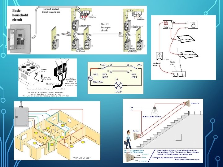 ELEKTRIESE TEGNOLOGIE GRAAD 10 12 WAT IS ELEKTRIESE