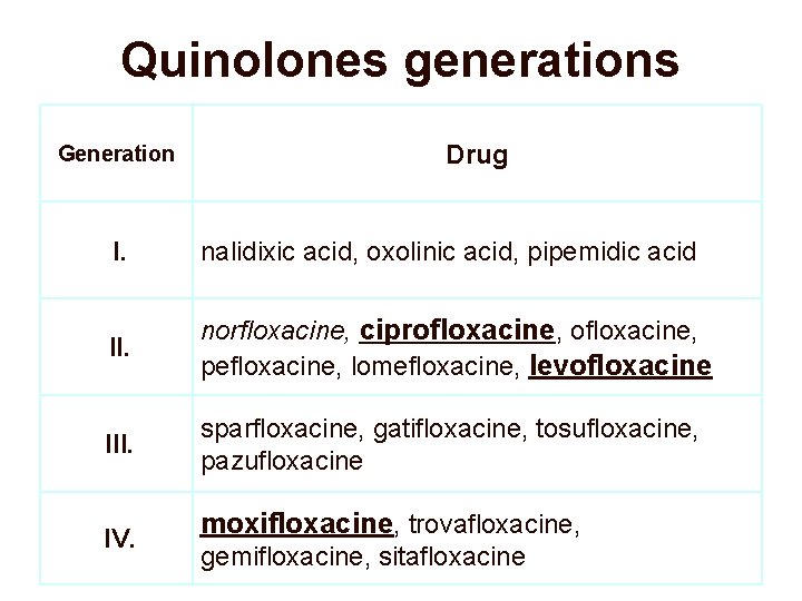 ANTIBACTERIAL CHEMOTHERAPEUTICS Notes for Pharmacology II practicals MUDr