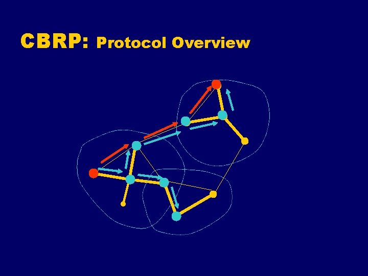 CBRP A Clusterbased Routing Protocol for Mobile Ad