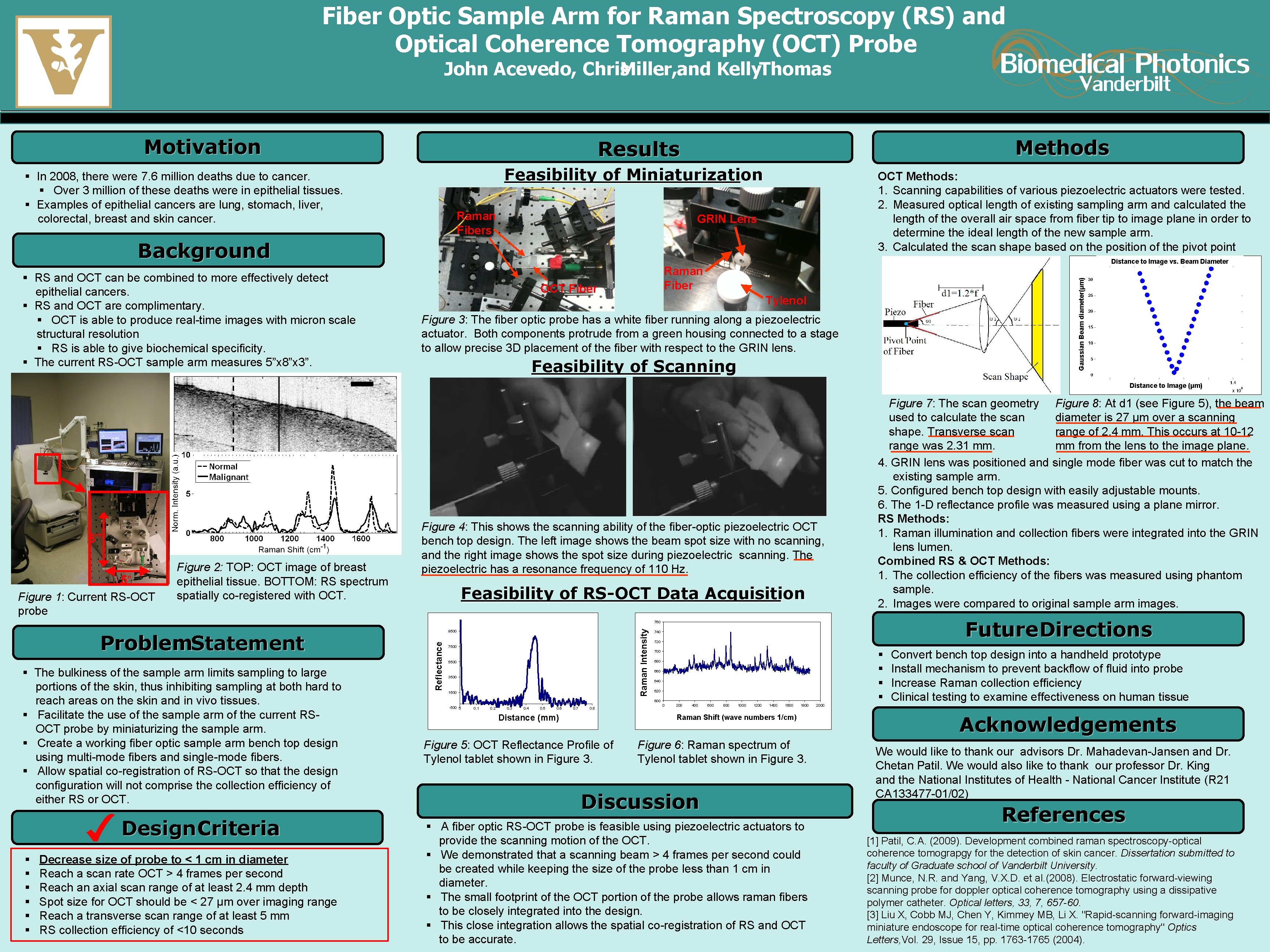 Fiber Optic Sample Arm for Raman Spectroscopy RS