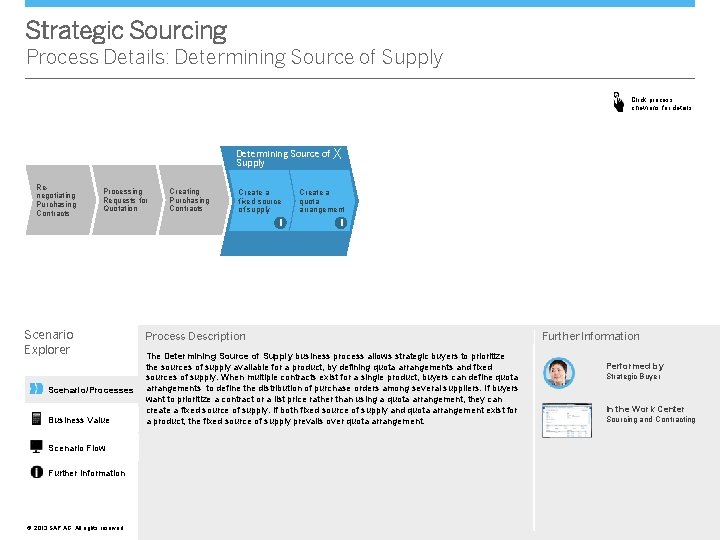 Strategic Sourcing Scenario Overview Click process chevrons for