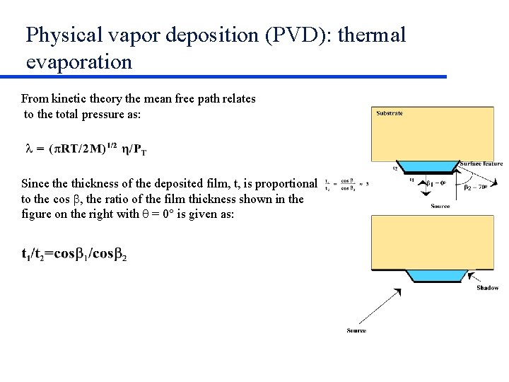PVD CVD Process Mr Sonaji V Gayakwad Asst