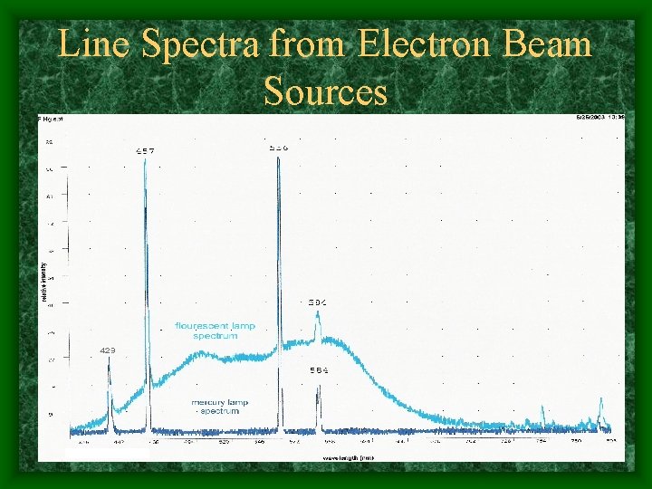 Instrumental Chemistry Chapter 12 Atomic XRay Spectrometry Brief