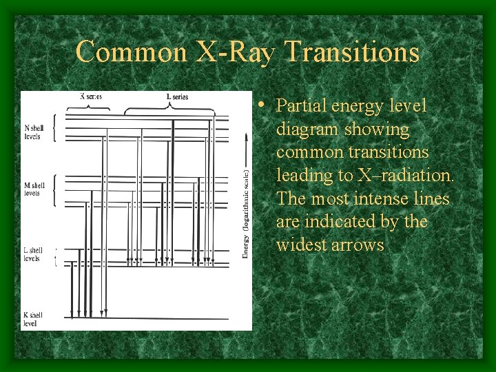 Instrumental Chemistry Chapter 12 Atomic XRay Spectrometry Brief