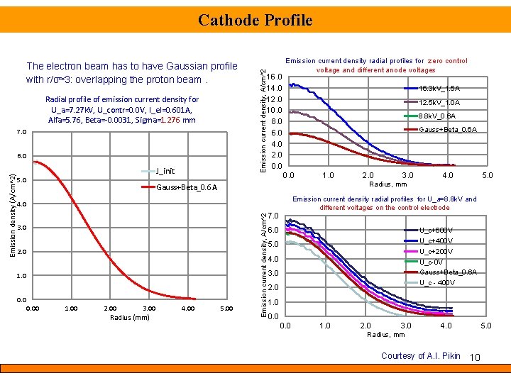 The RHIC electron lenses technology and ebeam measurements