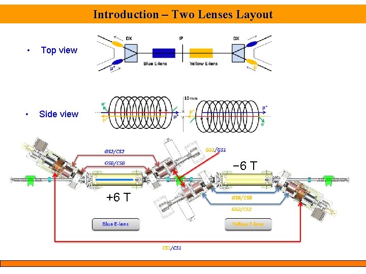 The RHIC electron lenses technology and ebeam measurements