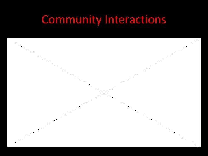 Principles of Ecology Objectives 1 Explain the difference