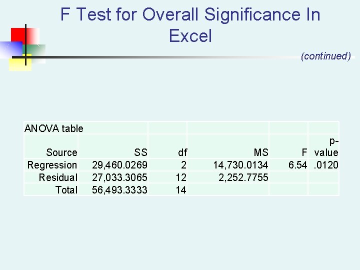 Lecture 4 Introduction to Multiple Regression Learning Objectives