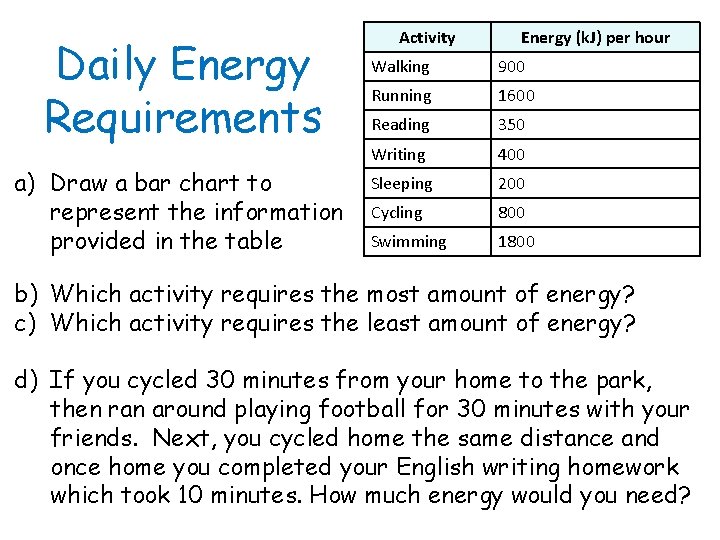 Energy in Food Do now activity What have