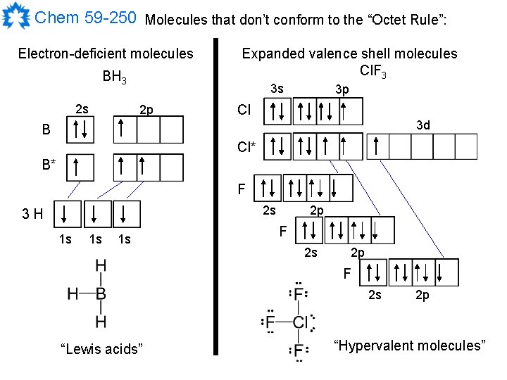 Chem 59 250 Bonding in Molecules Covalent Bonding