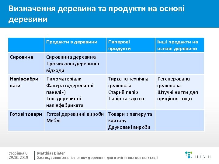 Balassa B 1962 Recent developments in the competitiveness