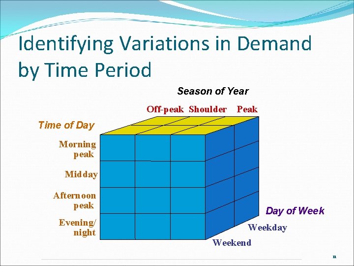 Chapter 9 Balancing Demand Productive Capacity 1 Variations