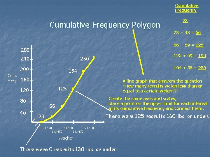 Advanced Math Topics 2 4 Cumulative Frequency Histograms