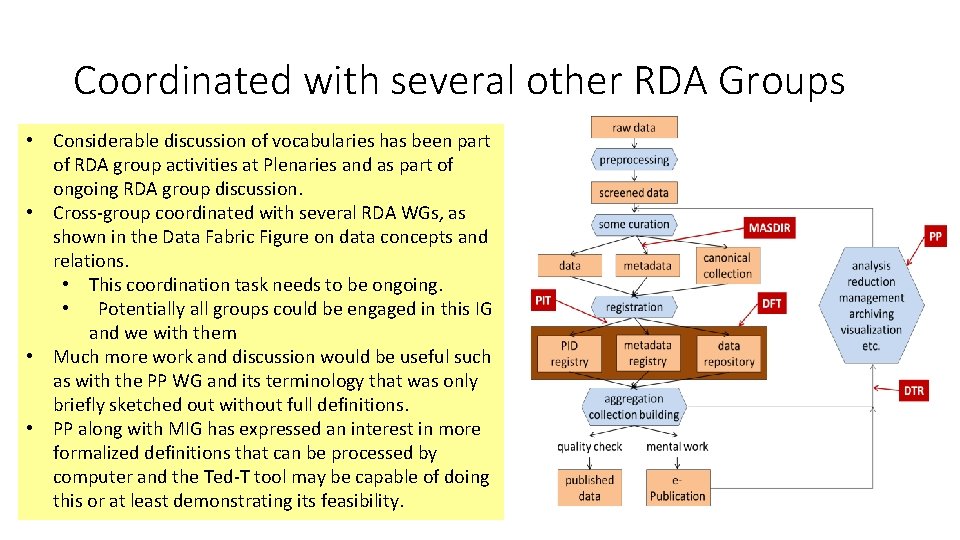 RDA Data Foundation and Terminology DFT IG Introduction