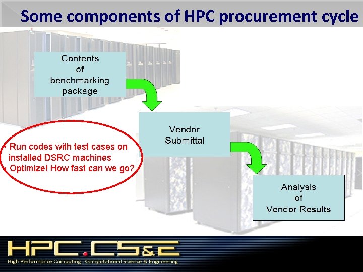HPCMP Benchmarking and Performance Analysis Mark Cowan USACE
