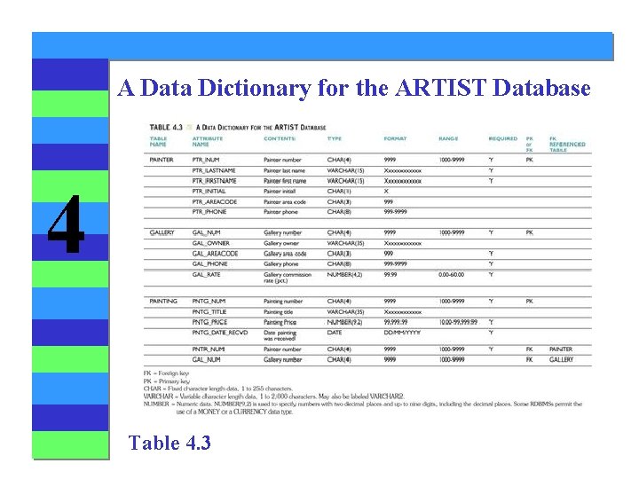 4 Chapter 4 Entity Relationship ER Modeling Database