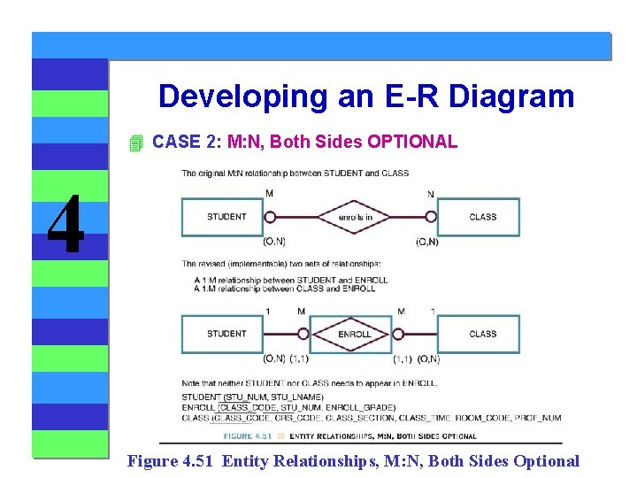 4 Chapter 4 Entity Relationship ER Modeling Database