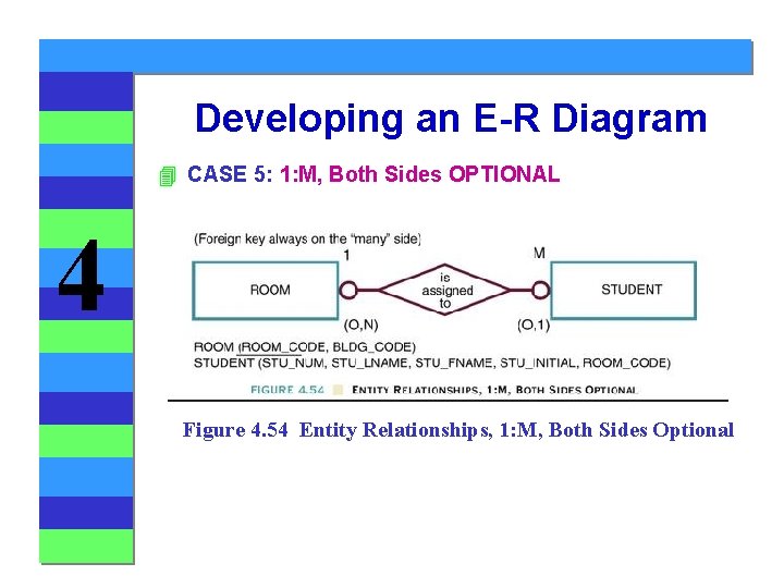 4 Chapter 4 Entity Relationship ER Modeling Database