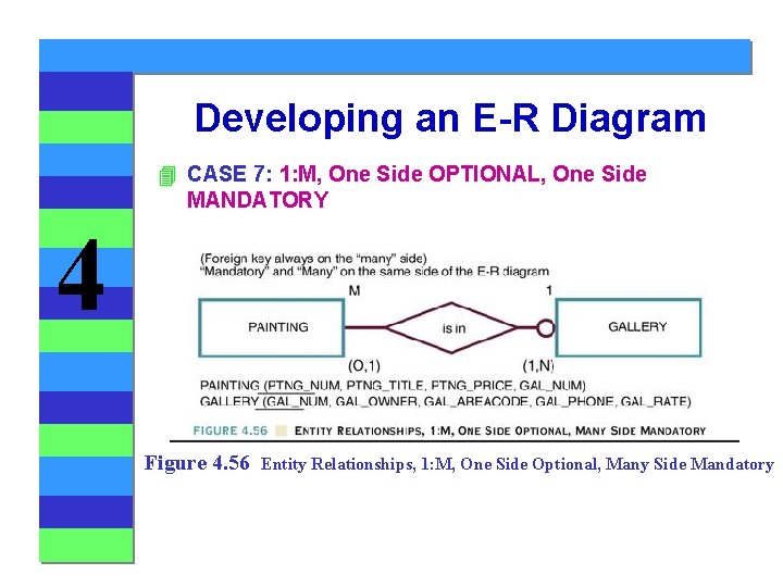 4 Chapter 4 Entity Relationship ER Modeling Database