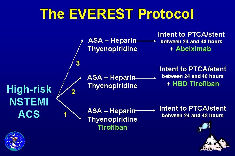The EVEREST Trial Randomized Comparison Upstr Eam Standard