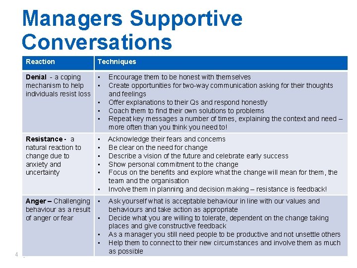 Line Managers Briefing Session People Directorate Collective Consultation