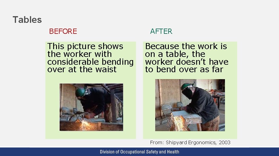Ergonomics in Welding What You Will Learn How