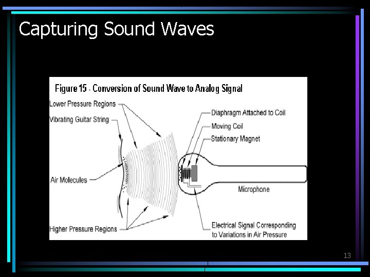 Lecture 11 Digital Audio Turning sound into bits