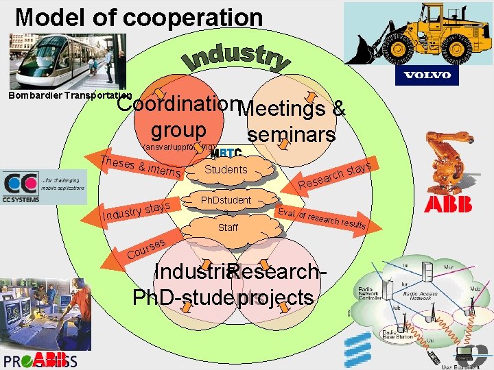 On the evolution of an industrial software engineering