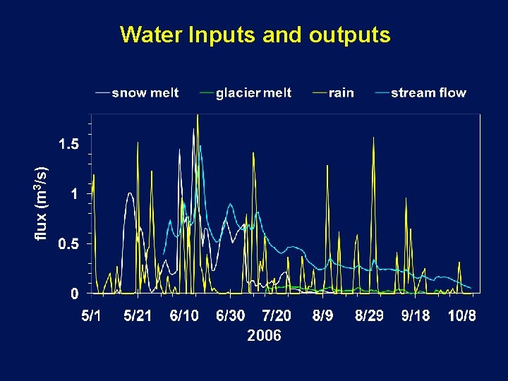 Alpine Hydrogeology Storage and Flow of Groundwater in