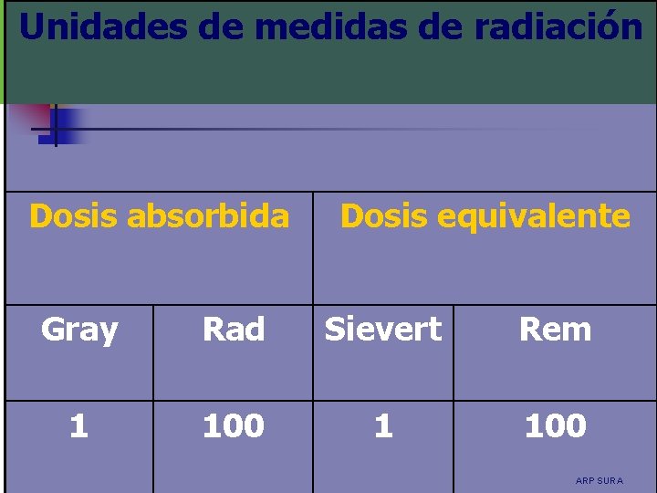 PROTECCIN RADIOLGICA CONCEPTOS FUNDAMENTALES MANUEL MONTOYA G ARP