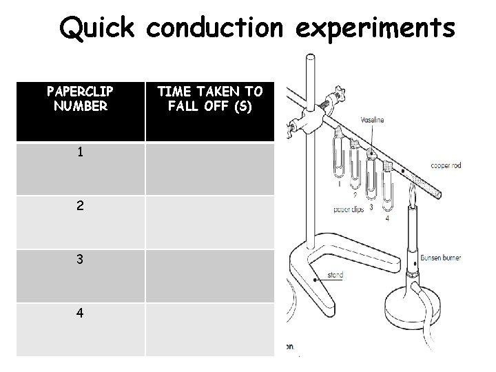 HEAT ENERGY AND ITS TRANSFER Learning Points 1