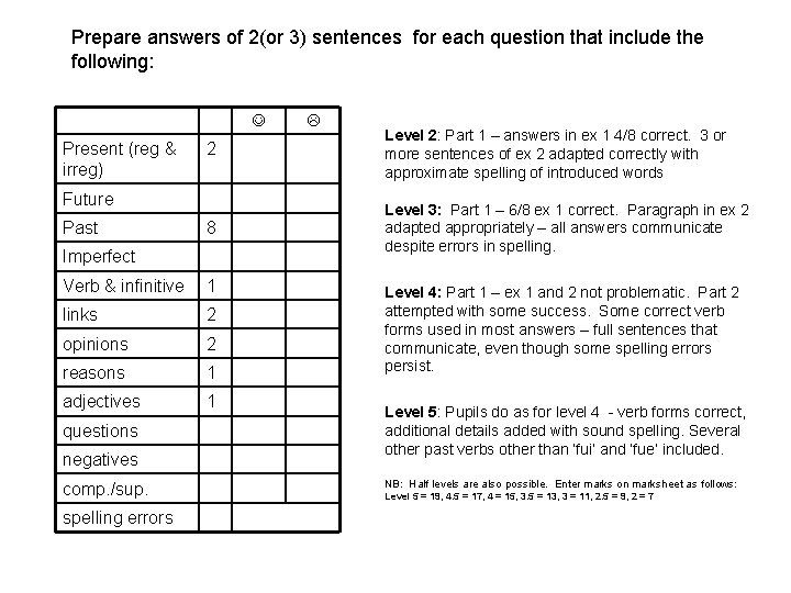 Year 8 French summer writing assessment part 1