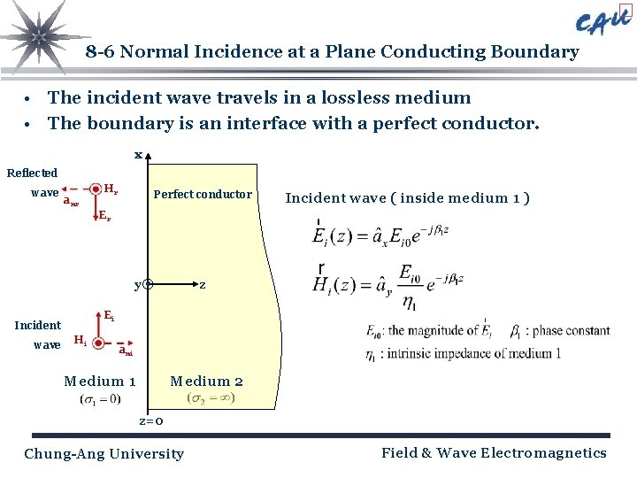 8 6 Normal Incidence at a Plane Conducting