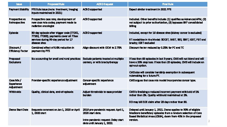 Advanced Alternative Payment Model for Radiation Therapy October