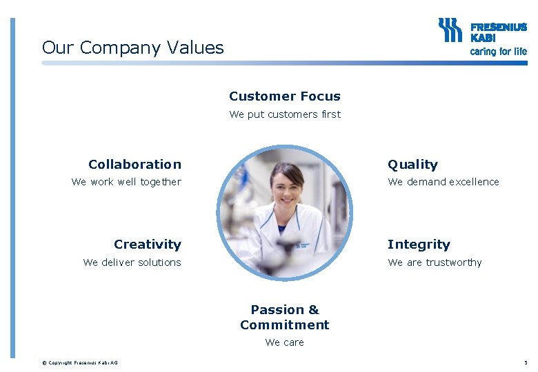 Fresenius Kabi Overview Copyright Fresenius Kabi AG Who