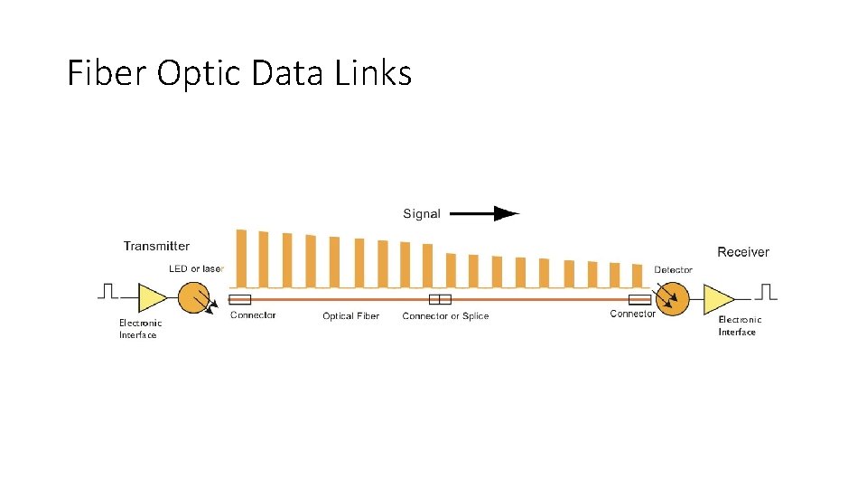 Optical Telemetry and Safety Measures Zankhana Mehta Reflection