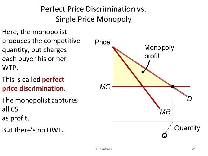 Chapter 15 Monopoly Econ 2100 MONOPOLY 0 Course