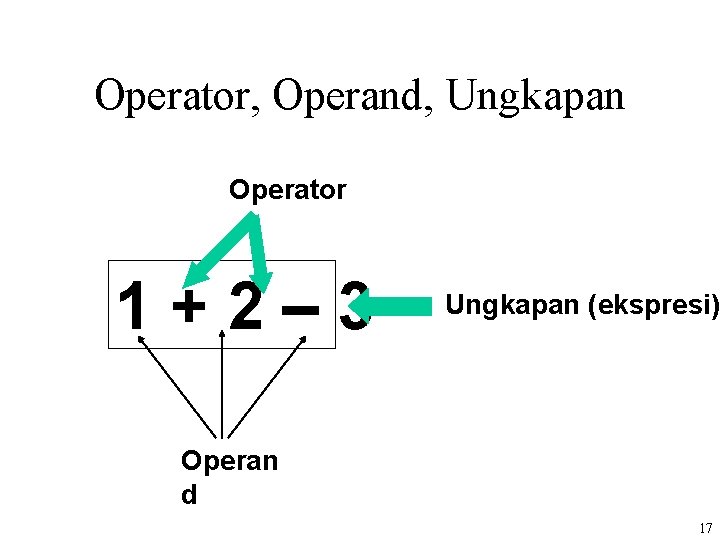 Elemen Dasar QBasic 1 Karakter Huruf A Z