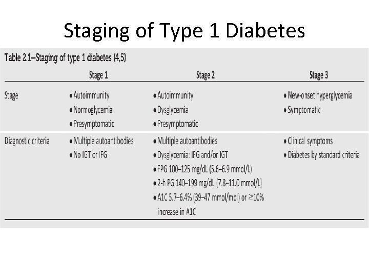 DIABETES MELLUTES DIAGNOSIS CLASSIFICATION ADA 2017 2018 DR
