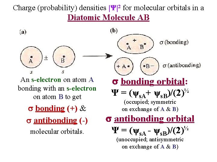 The Tightbinding LCAO Method Overview of a Realistic