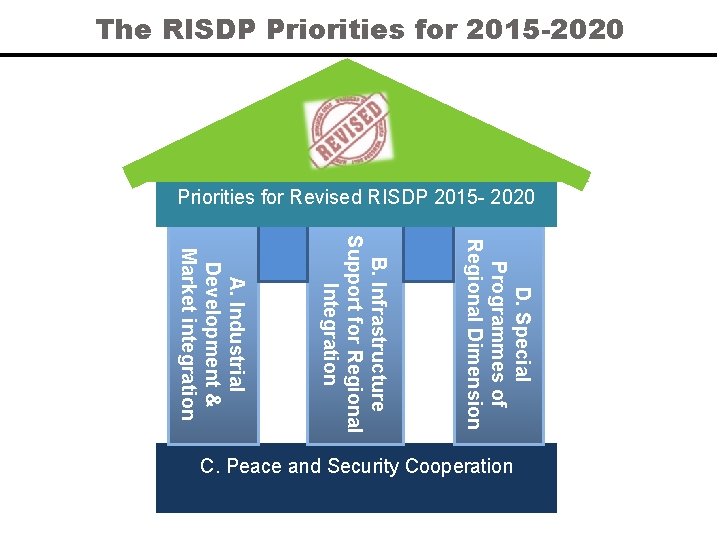 RISDP 2015 2020 AND INDUSTRIALISATION STRATEGY AND ROADMAP