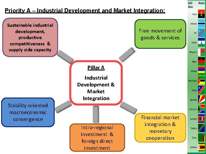 RISDP 2015 2020 AND INDUSTRIALISATION STRATEGY AND ROADMAP