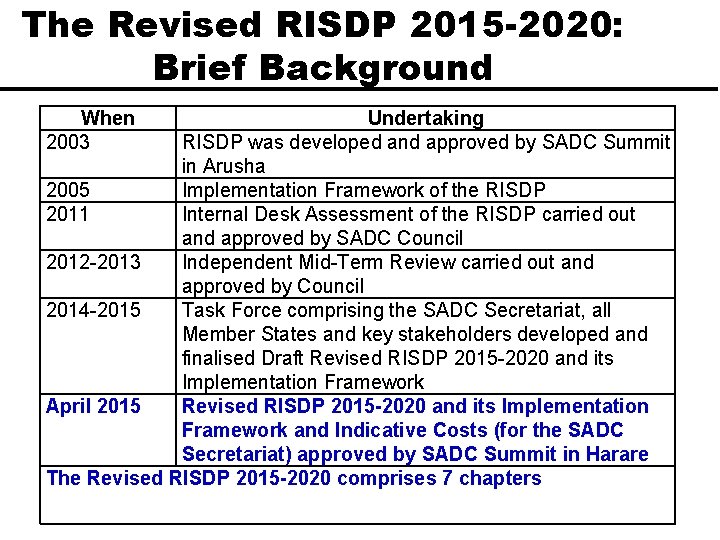 RISDP 2015 2020 AND INDUSTRIALISATION STRATEGY AND ROADMAP