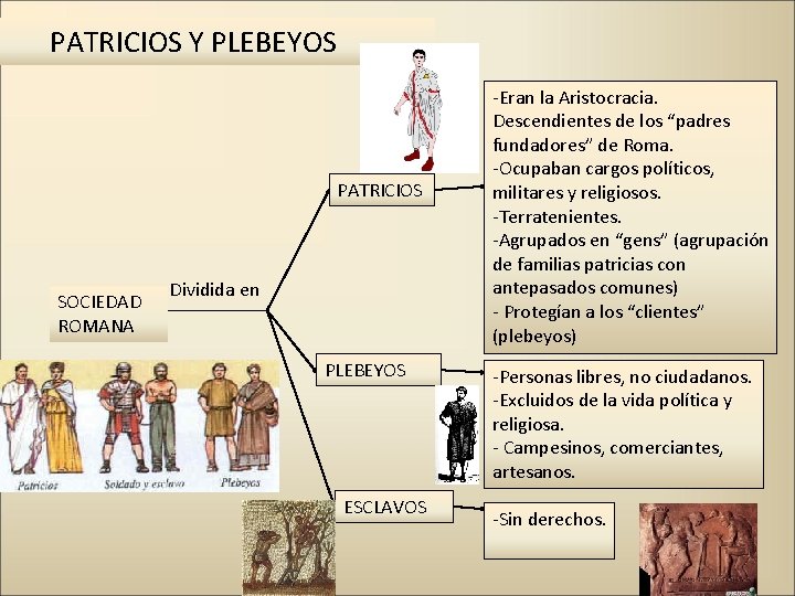 PATRICIOS Y PLEBEYOS PATRICIOS SOCIEDAD ROMANA Dividida en