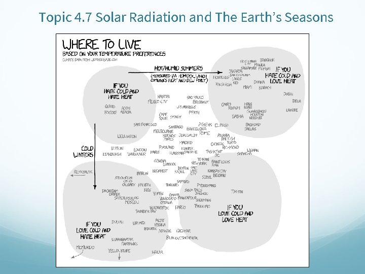 Topic 4 7 Solar Radiation and The Earths